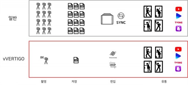 AI 기반 멀티뷰 제작시스템 vVERTIGO를 소개합니다 | 월간 방송과기술