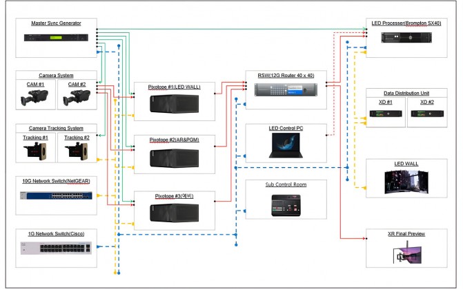 KBS XR 제작기 | 월간 방송과기술